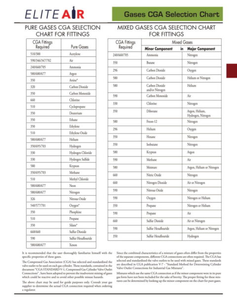 CGA Chart - California Tool & Welding Supply
